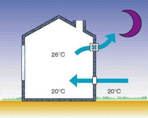 Installer une climatisation naturelle pour rafraîchir son habitat